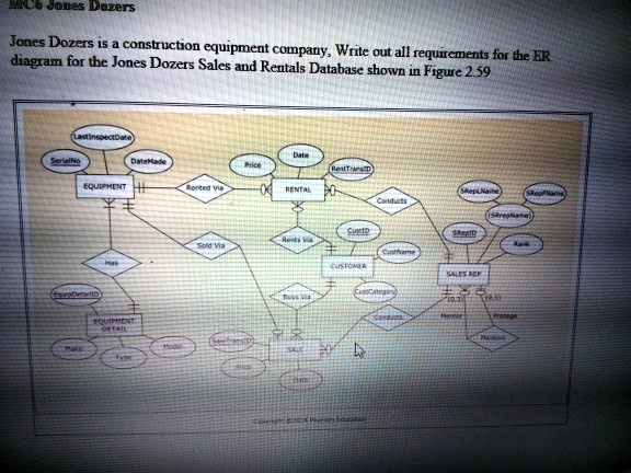 SOLVED: Jones Dozers is a construction equipment company. Write out all requirements for the ER ...