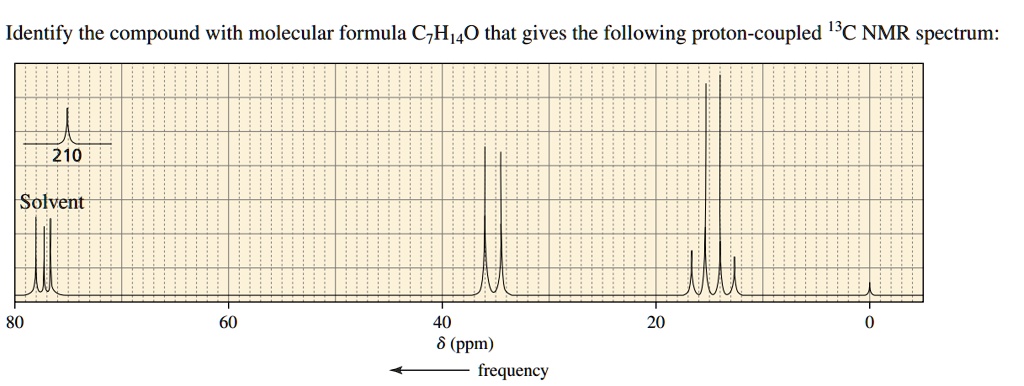 SOLVED: Identify the compound with molecular formula C7H14O that gives the following proton ...