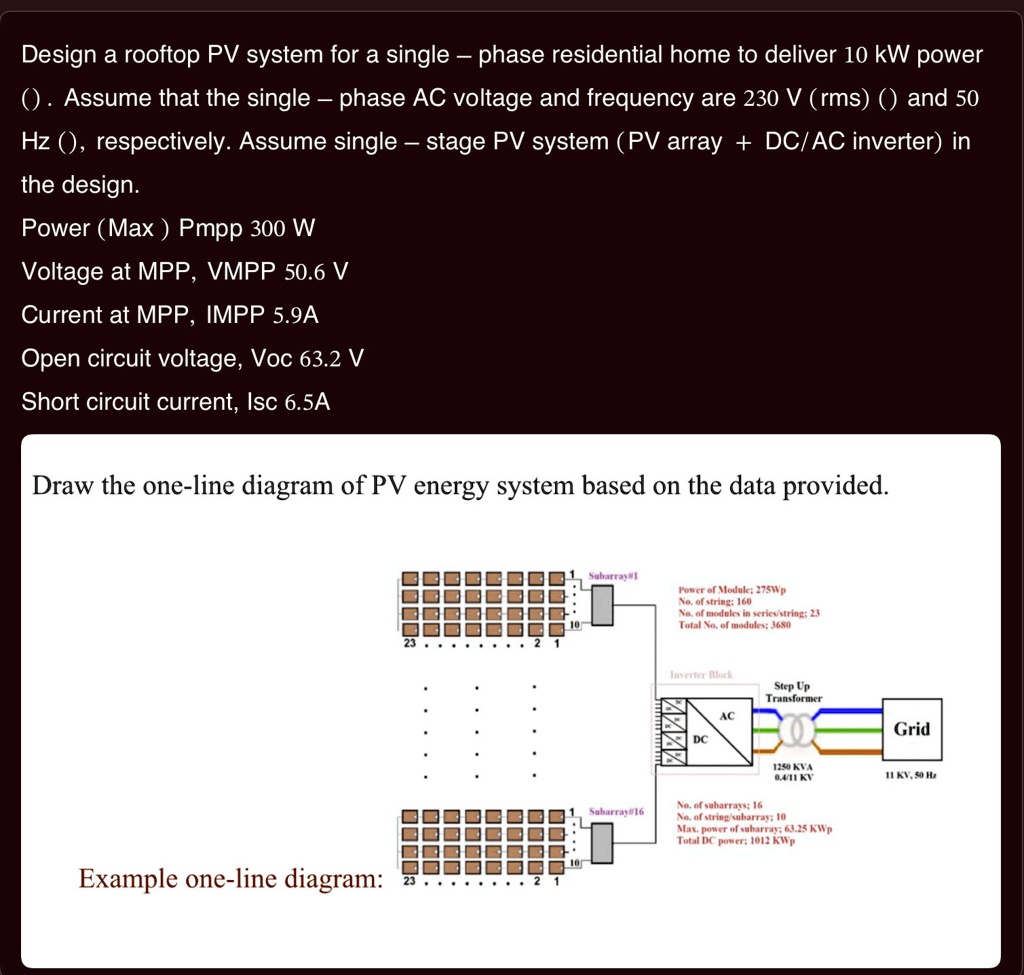 SOLVED: Design a rooftop PV system for a single-phase residential home ...