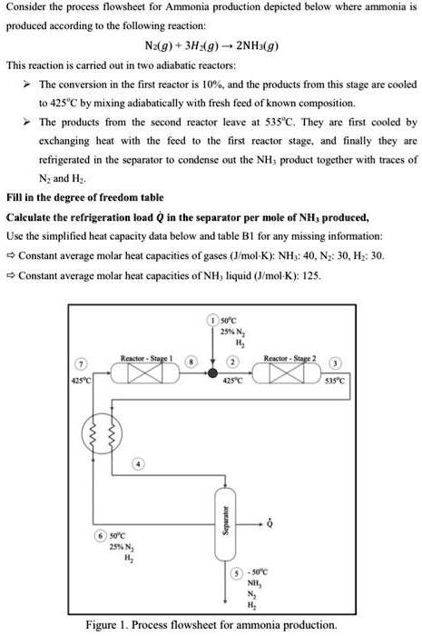 Consider the process flowsheet for Ammonia production depicted below ...