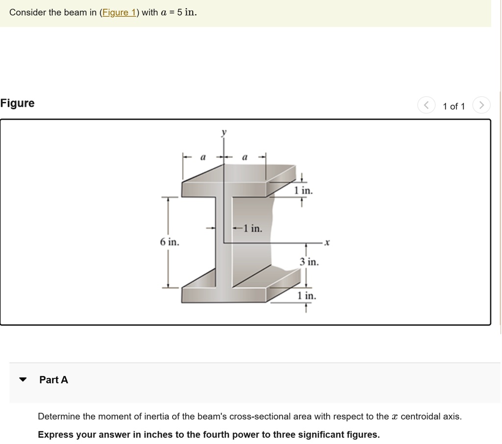 Consider the beam in (Figure 1) with a = 5 in. Figure Part...
