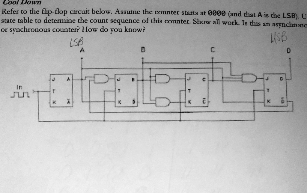 SOLVED: Refer to the flip-flop circuit below. Assume the counter starts at 0000 (and that A is ...