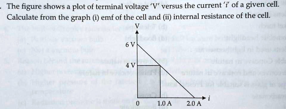 The figure shows a plot of terminal voltage 'V' versus the current 'i' of a given cell ...