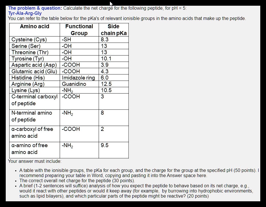 SOLVED: The problem question: Calculate the net charge for the ...