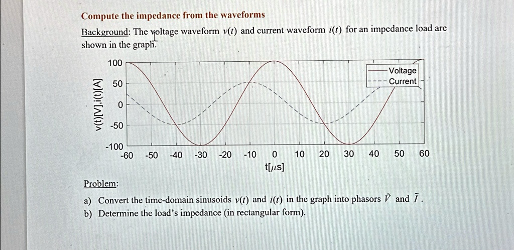 compute the impedance from the waveforms background the voltage ...