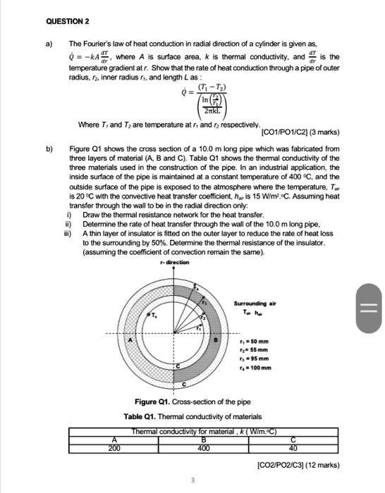 SOLVED: The Fourier's law of heat conduction in the radial direction of ...