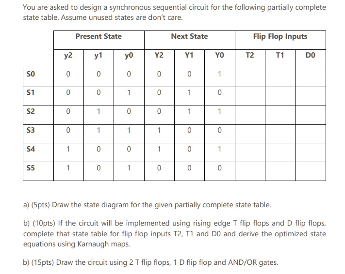 SOLVED: You are asked to design a synchronous sequential circuit for ...