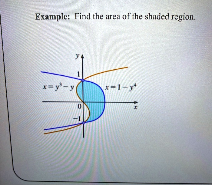 Example: Find the area of the shaded region. x = y^3 - y x = 1 - y^4