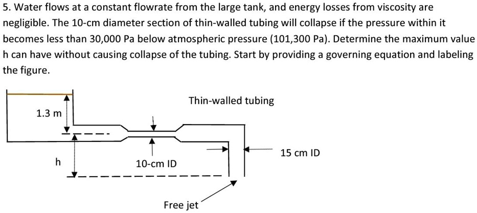 SOLVED: Water flows at a constant flowrate from the large tank, and ...