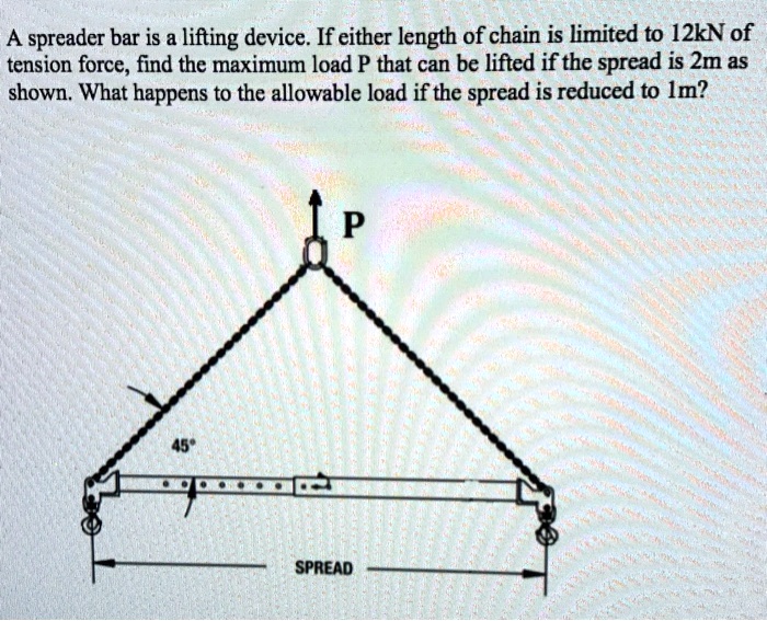 A spreader bar is a lifting device. If either length of chain is limited to 12kN of tension ...