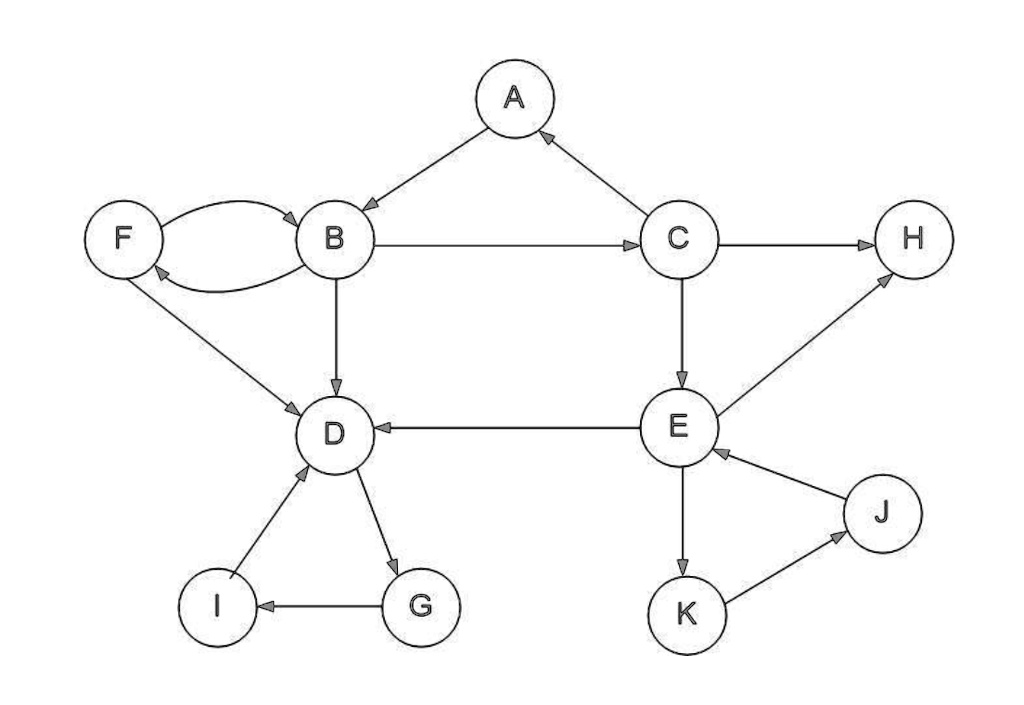 SOLVED: 'Perform a breadth-first search on the graph assuming that the ... SOLVED: 'Perform a breadth-first search on the graph assuming that the ...