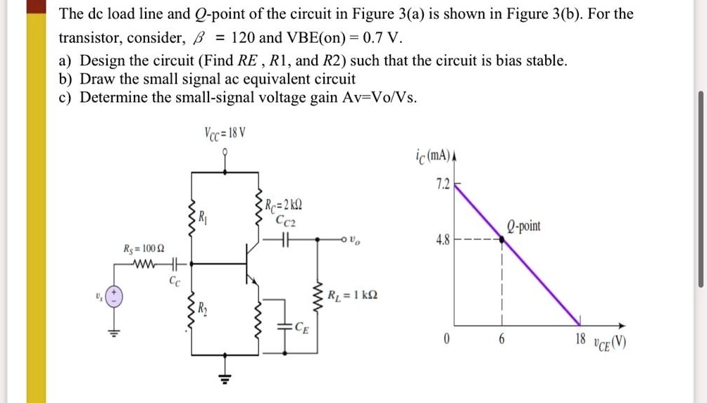 The dc load line and Q-point of the circuit in Figure 3(a) is shown in Figure 3(b). For the ...