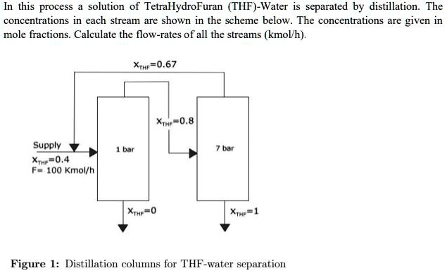 SOLVED: In this process a solution of TetraHydroFuran (THF-Water is separated by distillation ...