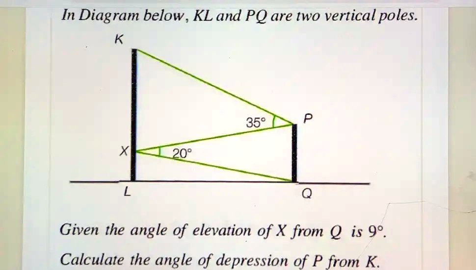 SOLVED: In Diagram below , KL and PQ are two vertical poles: K 358 208 ...