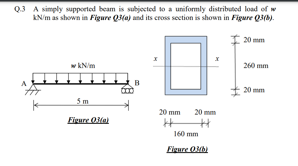 SOLVED: Q. 3 A simply supported beam is subjected to a uniformly distributed load of w kN / m as ...