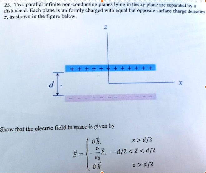 25. Two parallel infinite non-conducting planes lying in the xy-plane ...