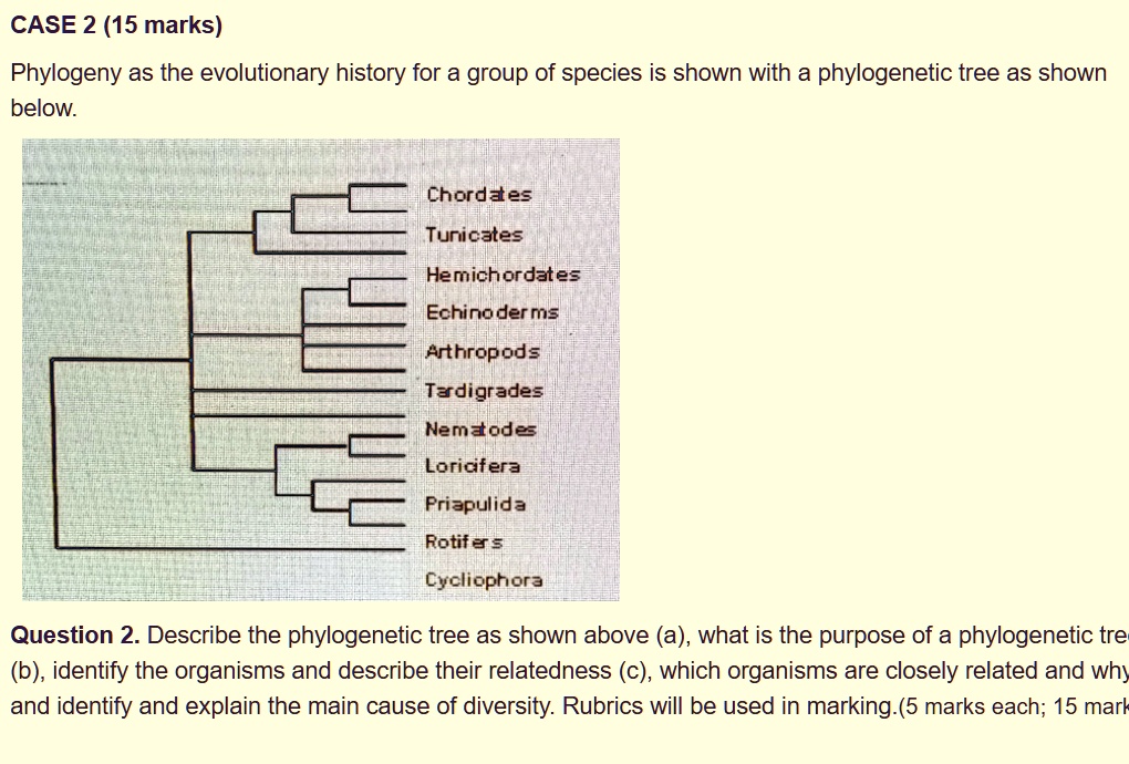 SOLVED: CASE 2 (15 marks) Phylogeny as the evolutionary history for a ...