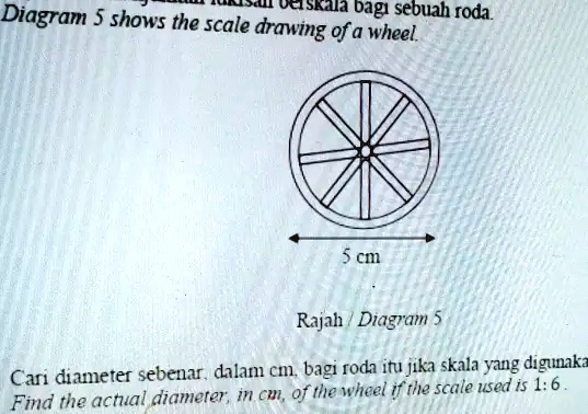 Diagram 5 shows the scale drawing of a wheel. 5 cm Rajah / Diagram 5 ...