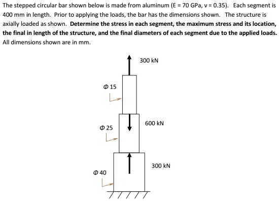 the stepped circular bar shown below is made from aluminum e 70 gpa v ...