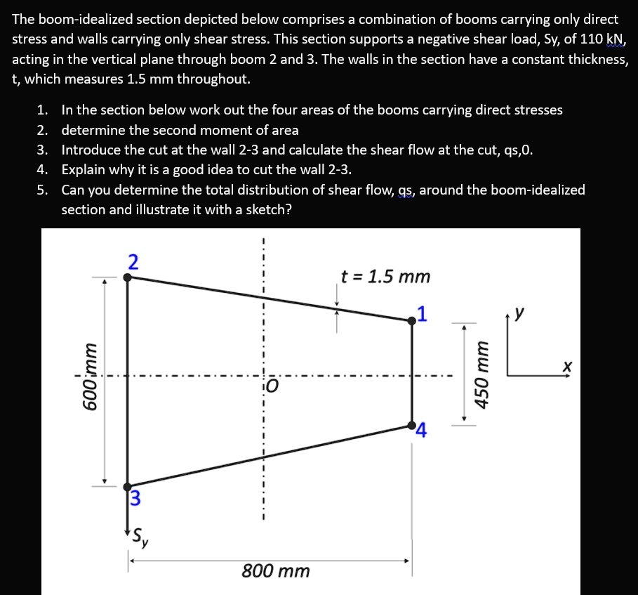 The boom-idealized section depicted below comprises a combination of ...