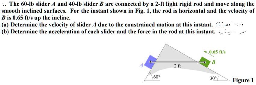 SOLVED: The 60-lb slider A and 40-lb slider B are connected by a 2-ft light rigid rod and move ...