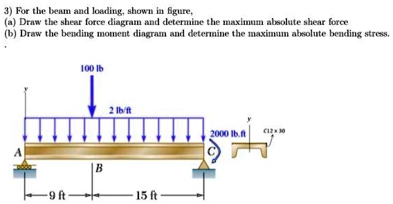 3) For the beam and loading, shown in figure, (a) Draw the shear force ...