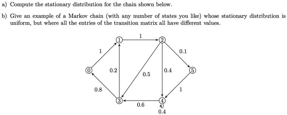 A) Compute the stationary distribution for the chain shown...
