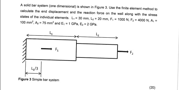 SOLVED: A solid bar system (one-dimensional) is shown in Figure 3. Use ...