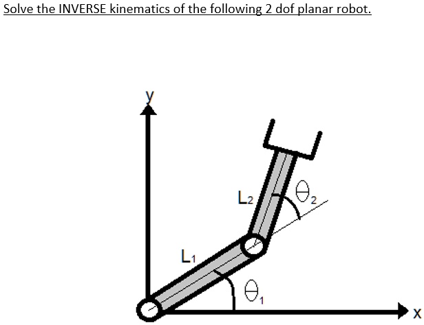 SOLVED: Solve the INVERSE kinematics of the following 2 dof planar robot