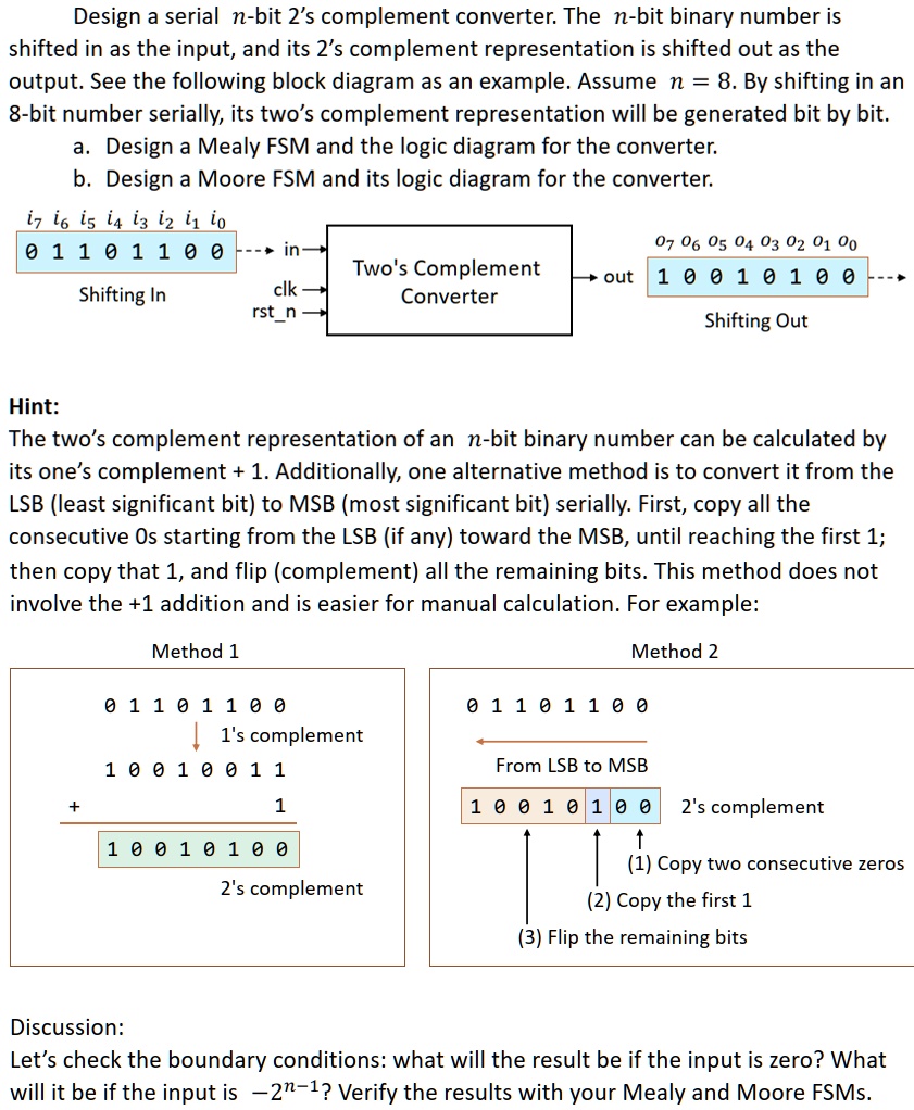 SOLVED: Note that you should draw the logic diagram Design a serial n-bit 2's complement ...