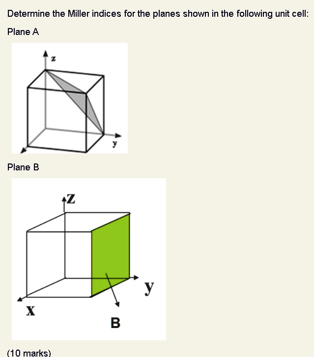SOLVED: Determine the Miller indices for the planes shown in the following unit cell: Plane A y ...