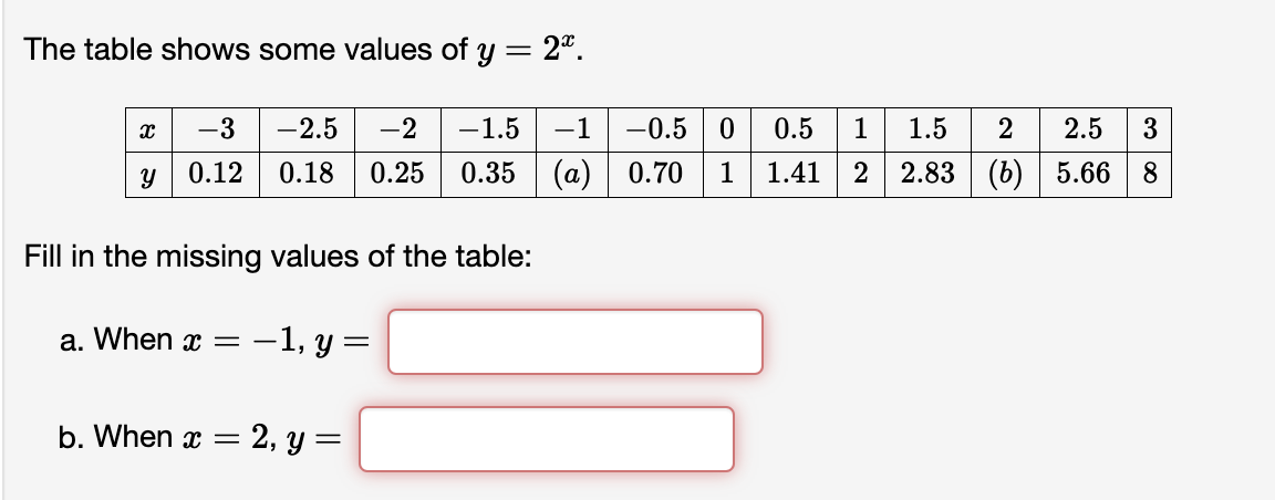 The table shows some values of y=2^x. x -3 -2.5 -2 -1.5 -1 -0.5 0 0.5 1 ...