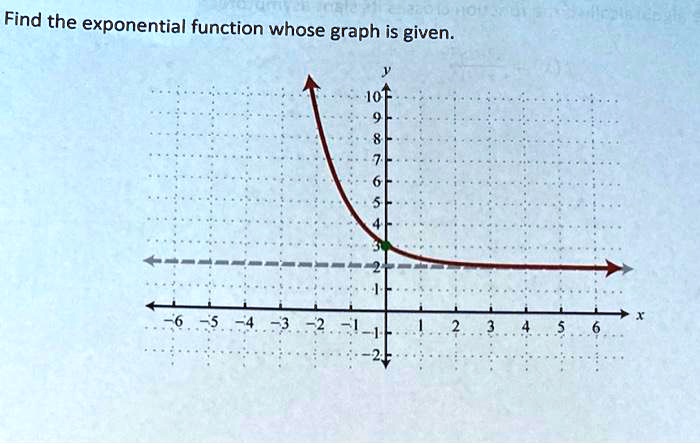 Solved Find The Exponential Function Whose Graph Is Given
