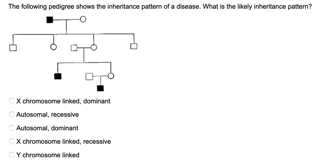 SOLVED: The following pedigree shows the inheritance pattern of a ...