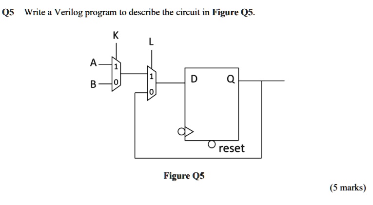 Solved Q5 Write A Verilog Program To Describe The Circuit In Figure Q5 Reset Figure Q5 Marks 6455