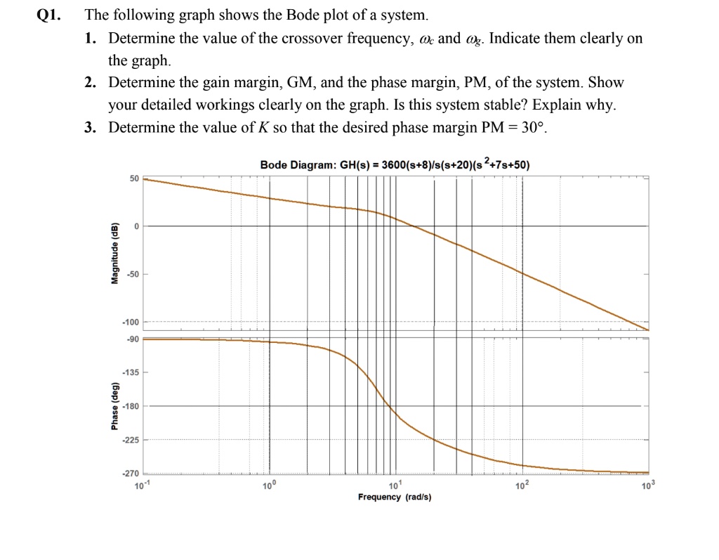 SOLVED: The following graph shows the Bode plot of a system. 1. Determine the value of the ...