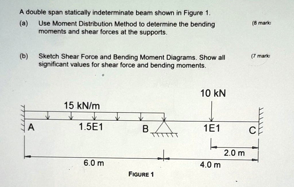 SOLVED: A double span statically indeterminate beam shown in Figure 1. (a) Use Moment ...