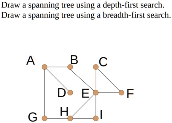 Solved Draw A Spanning Tree Using A Depth First Search Draw Spanning Tree Using Breadth First