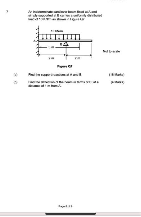 7 An indeterminate cantilever beam fixed at A and simply...