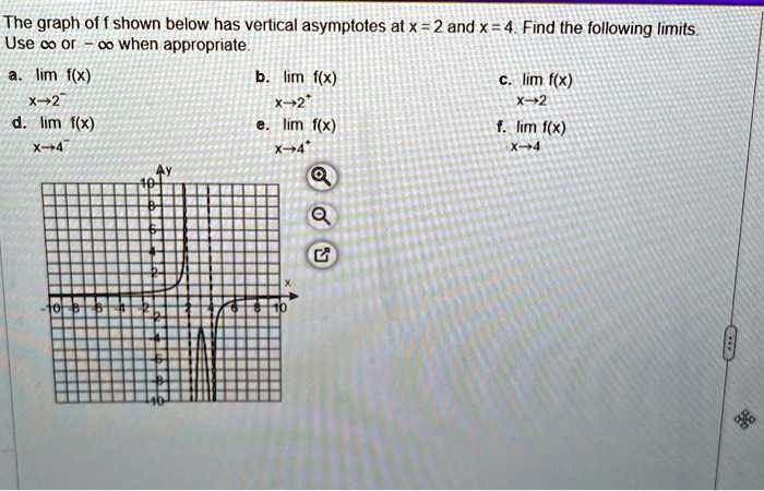 SOLVED: The graph of f shown below has vertical asymptotes at x = 2 and ...