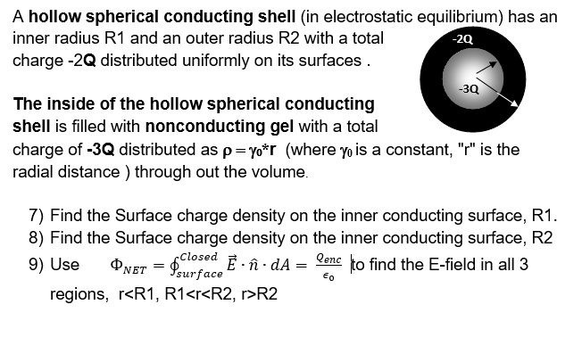 SOLVED: A hollow spherical conducting shell (in electrostatic equilibrium) has an inner radius ...