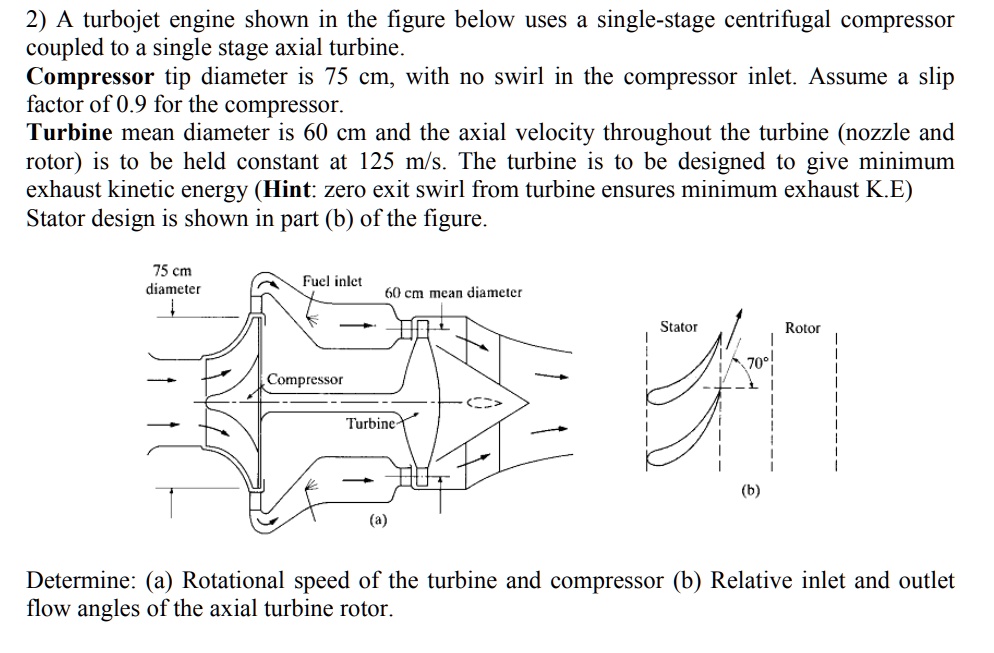 2 a turbojet engine shown in the figure below uses a single stage ...
