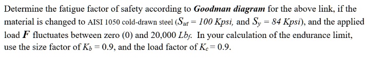 Solved Determine The Fatigue Factor Of Safety According To The Goodman