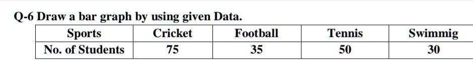 Q-6 Draw a bar graph by using given Data. Sports No. of Students ...