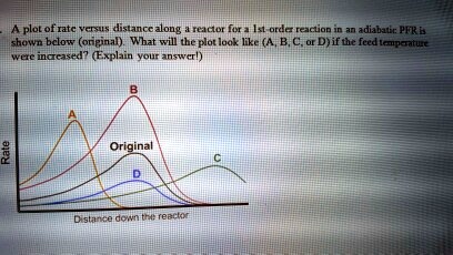 SOLVED: A plot of rate versus distance along a reactor for a first ...
