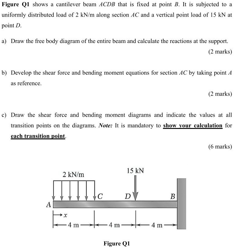 solid engineering figure q1 shows a cantilever beam acdb that is fixed at point bit is subjected ...