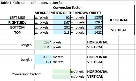 Table 1: Calculation of the conversion factor Conversion Factor ...