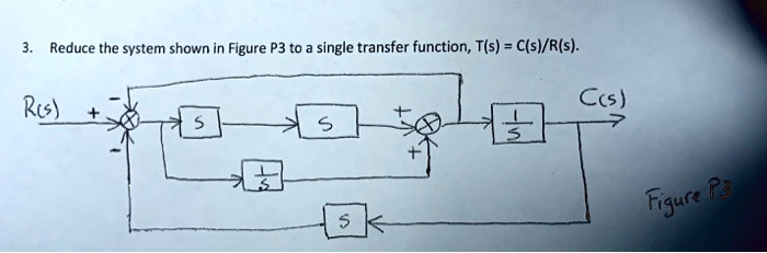 SOLVED: Reduce the system shown in Figure P3 to a single transfer function, Ts = Cs / Rs CcS ...