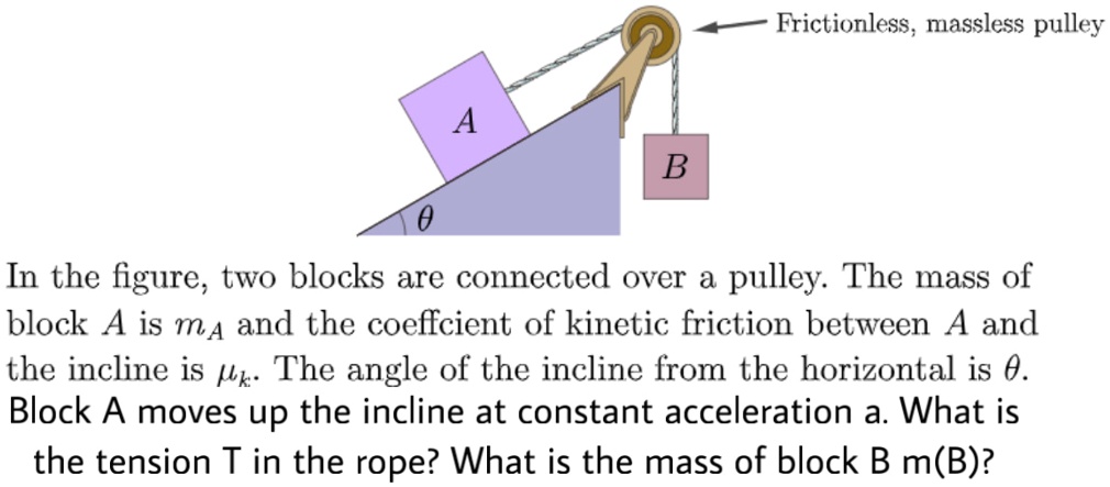 in the figure two blocks are connected over a pulley the mass of block a is ma and the ...