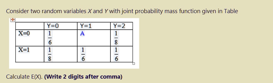 SOLVED:Consider two random variables X and Y with joint probability mass function given in Table ...
